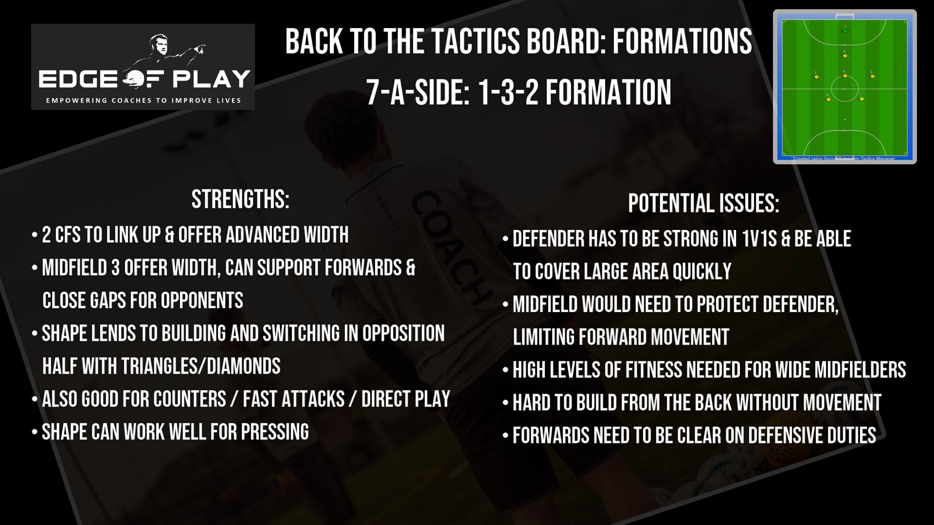 Edge of Play | Back to the Tactics Board: Formations - 7-a-side - The 1 ...
