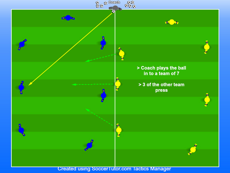 Edge of Play | 7v7 Pressing Game: Pressing vs Build Up Play