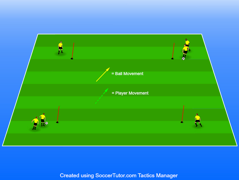 Edge of Play | Elite Youth: Box Passing, Receiving and Moving Practice ...