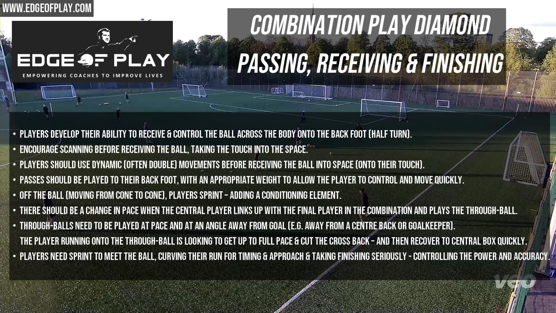 Edge of Play | COMBINATION PLAY DIAMOND: PASSING, RECEIVING & FINISHING