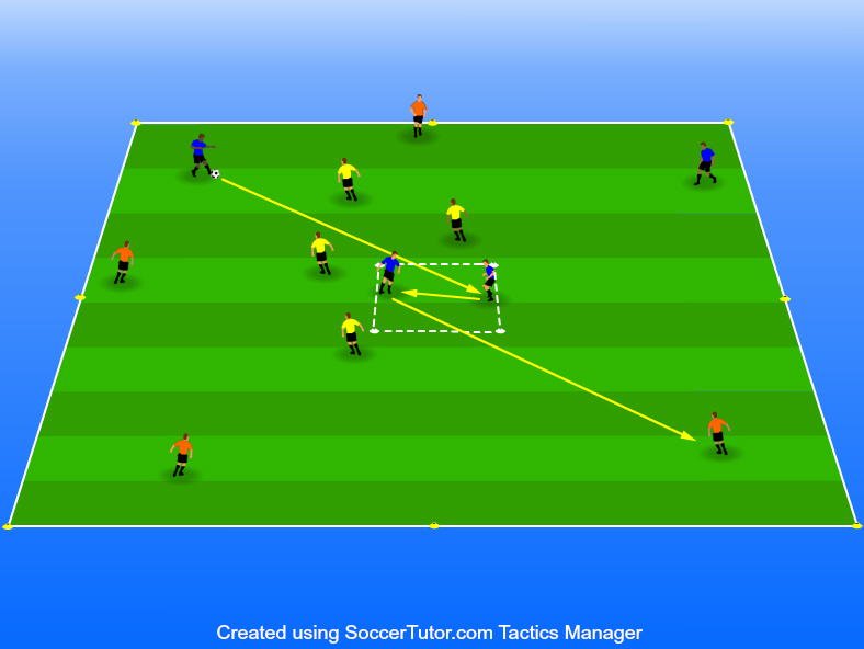 Edge of Play | Mid Box 8v4 Possession Game