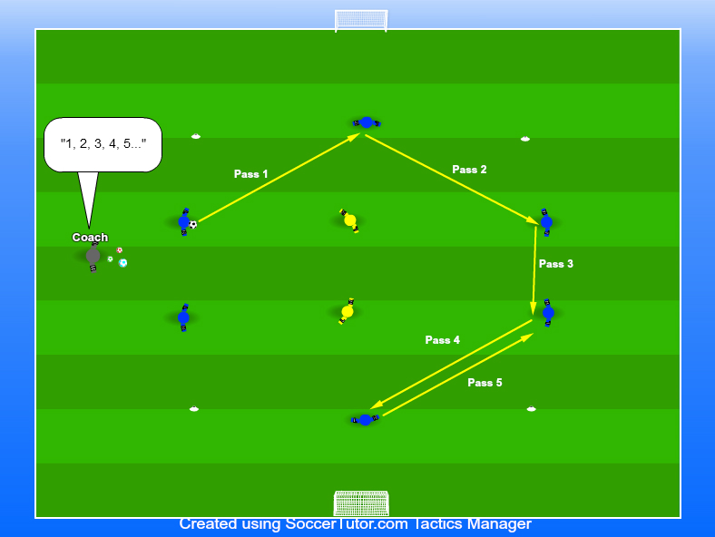 Edge of Play | ELITE: Preston North End Academy U11s Rondo with ...