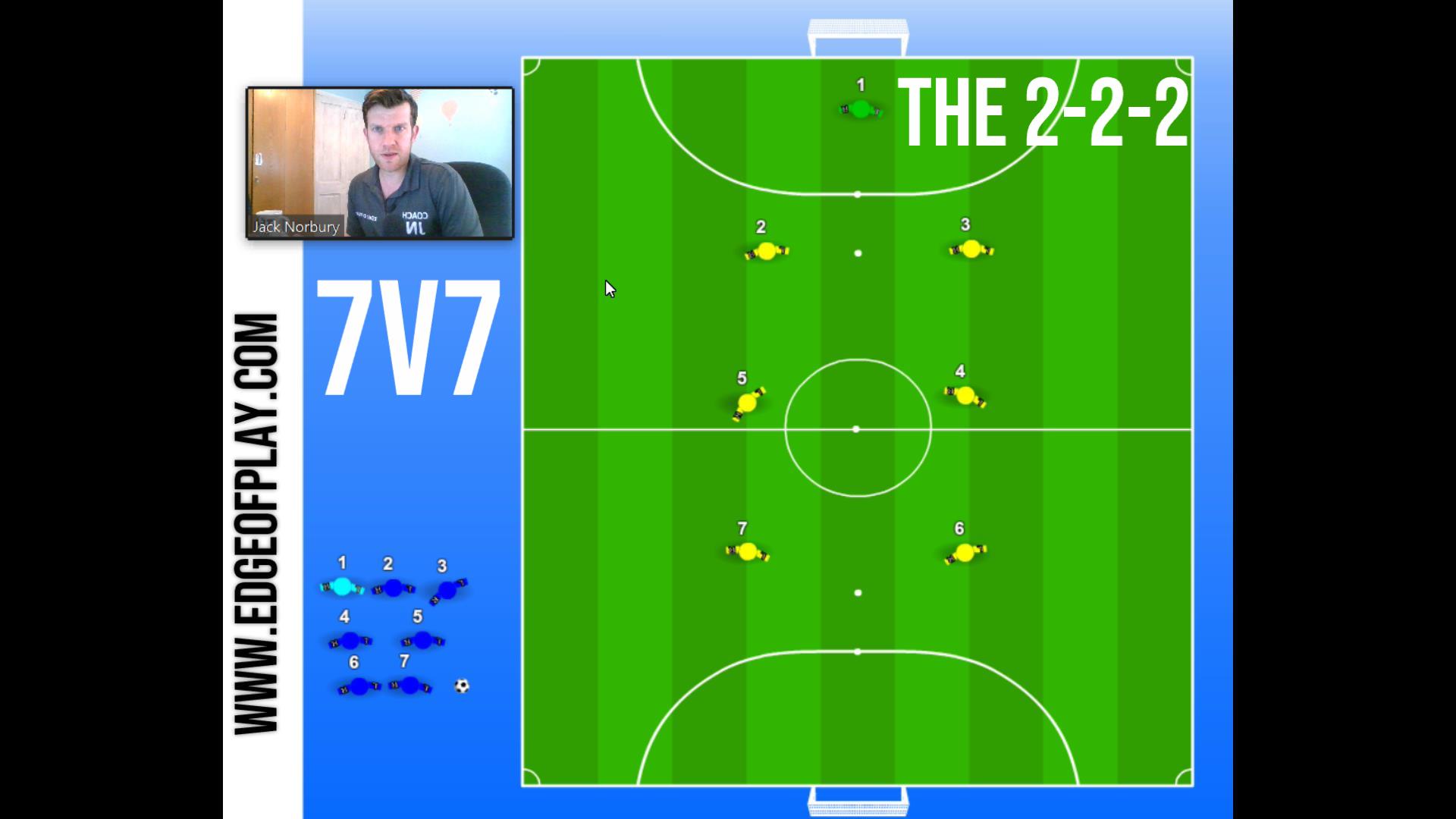Edge of Play | Back to the Tactics Board: Formations - 7-a-side - The 2 ...