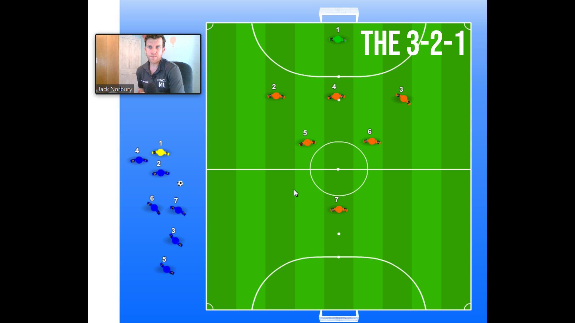 Edge of Play | Back to the Tactics Board: Formations - 7-a-side - The 3 ...