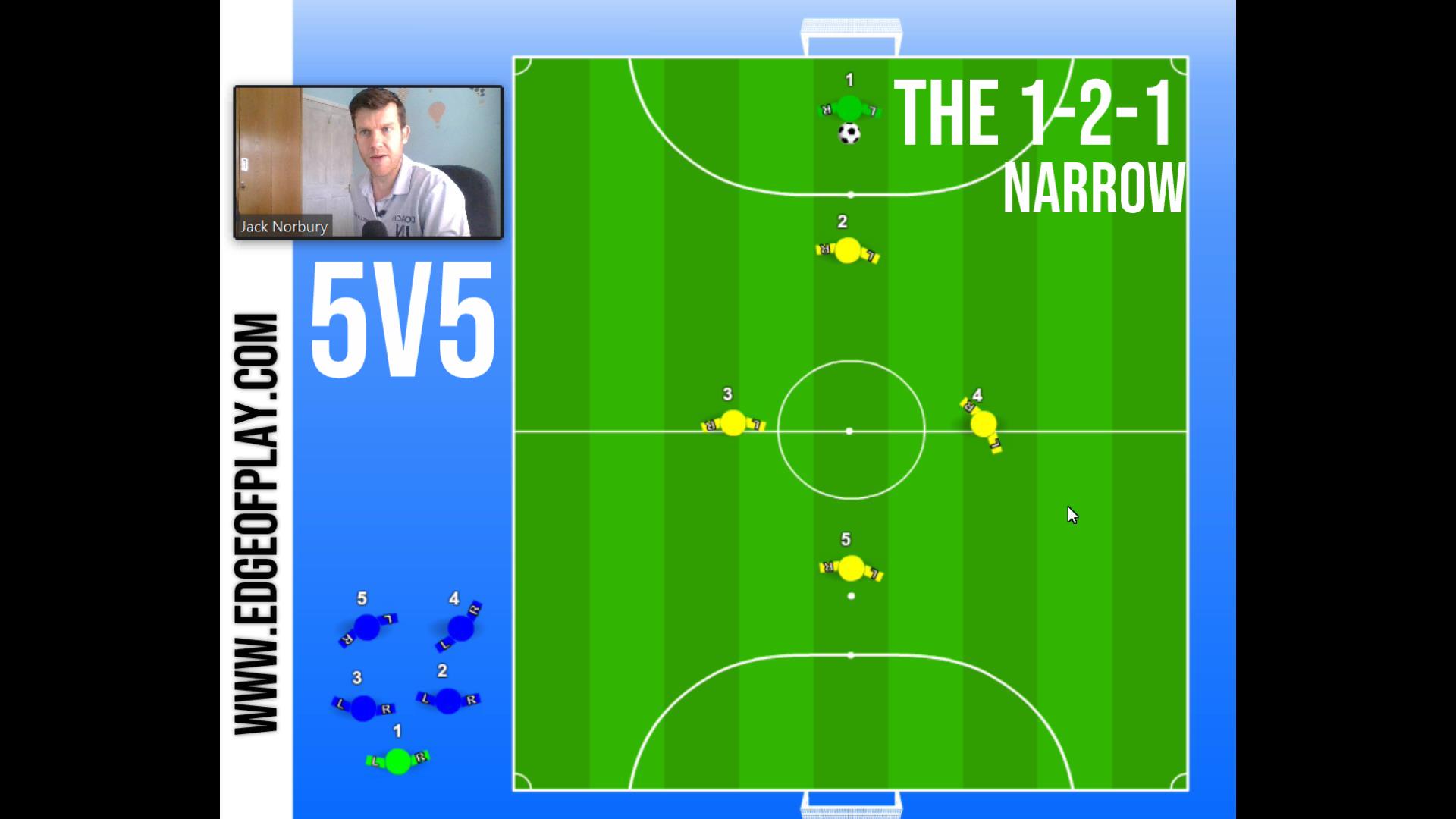 Edge of Play | Back to the Tactics Board: Formations - 5-a-side - The 1 ...