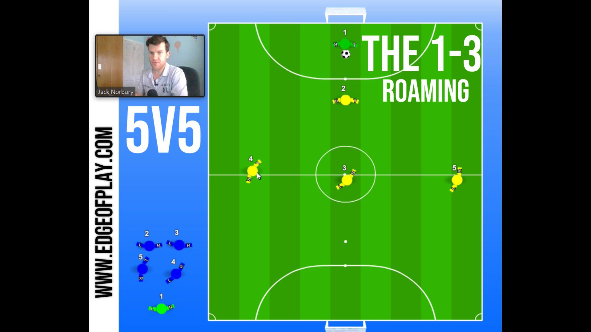 Edge of Play | FREE- Back to the Tactics Board: Formations - 5-a-side ...