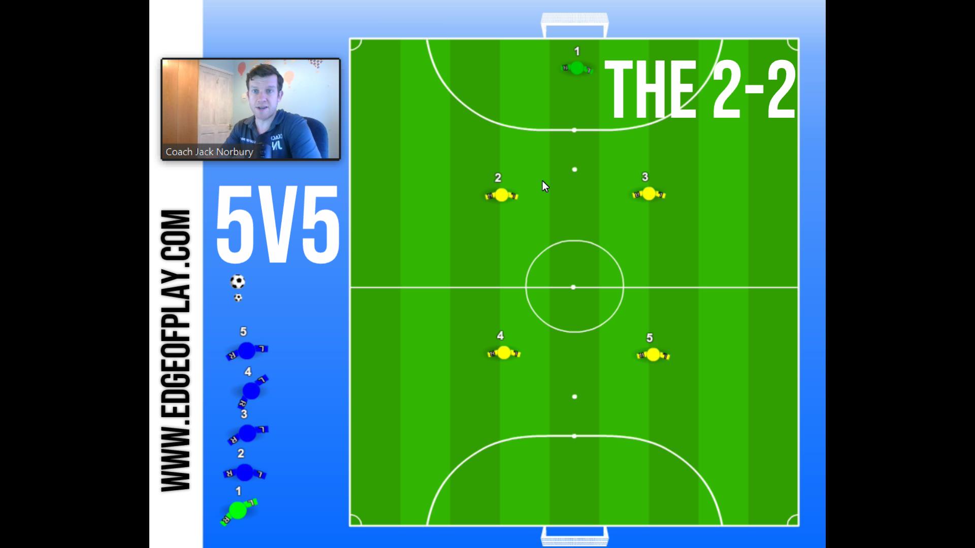 Edge of Play | Back to the Tactics Board: Formations - 5-a-side - The 2 ...