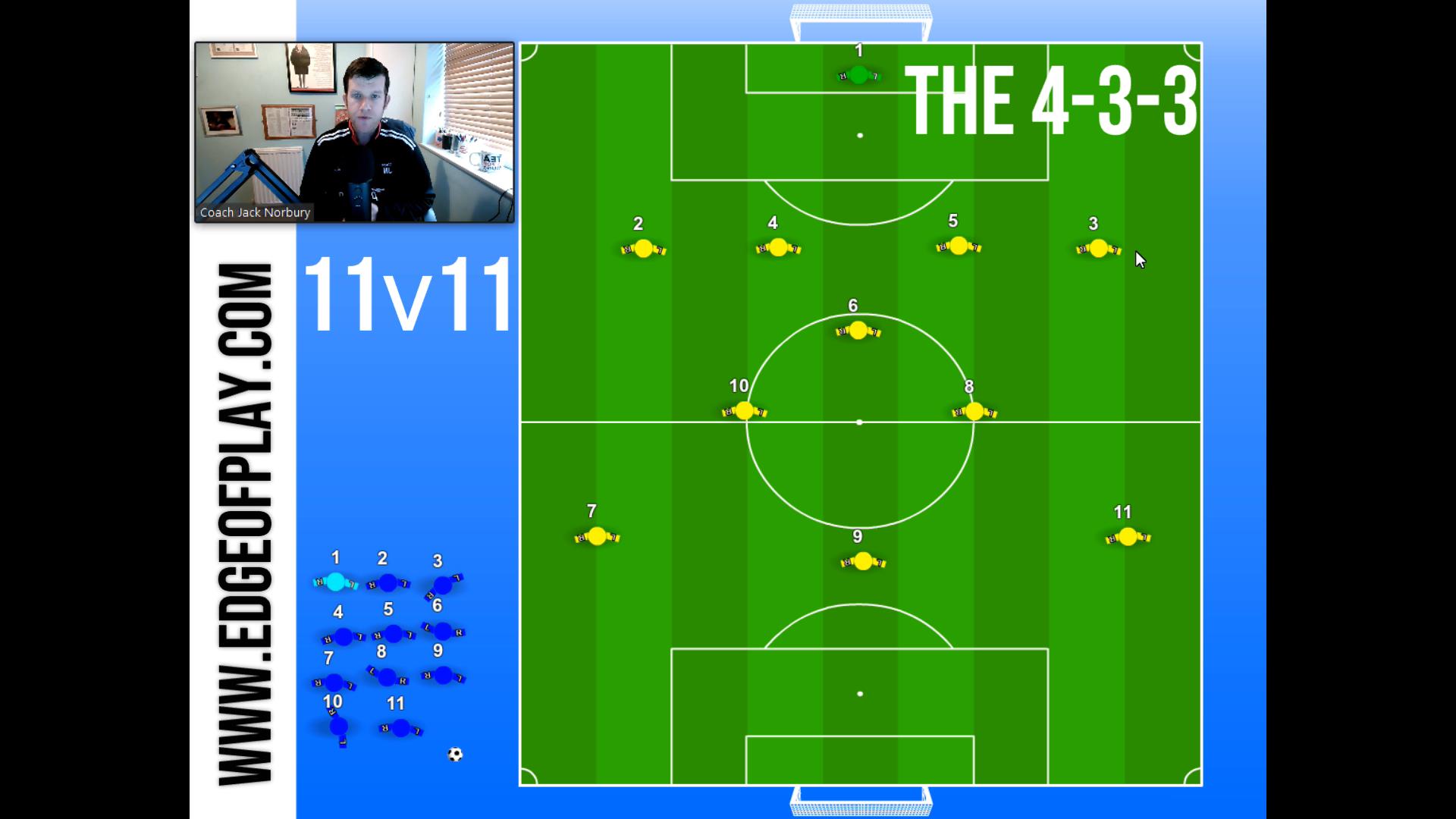 Edge of Play | Back to the Tactics Board: Formations - 11-a-side - The ...