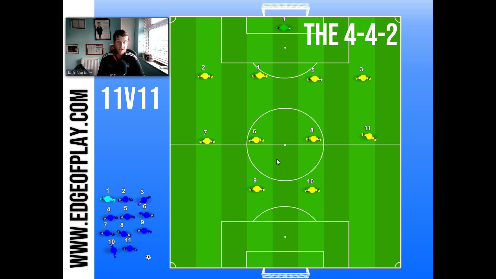 Edge of Play | FREE - Back to the Tactics Board: Formations - 11-a-side ...