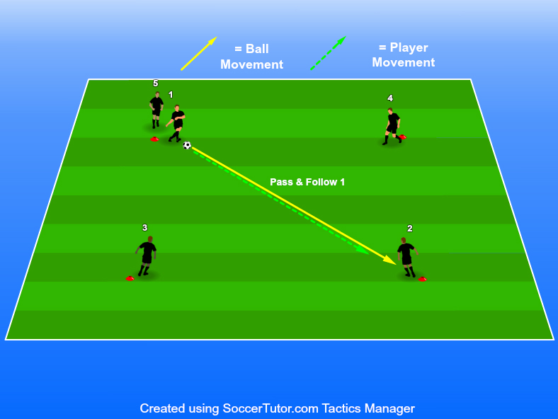 Edge of Play | Box Passing Exercises 1