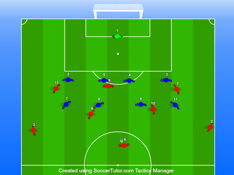 Edge of Play | FREE - Attacking in the 4-2-3-1 and 4-3-3 Formations