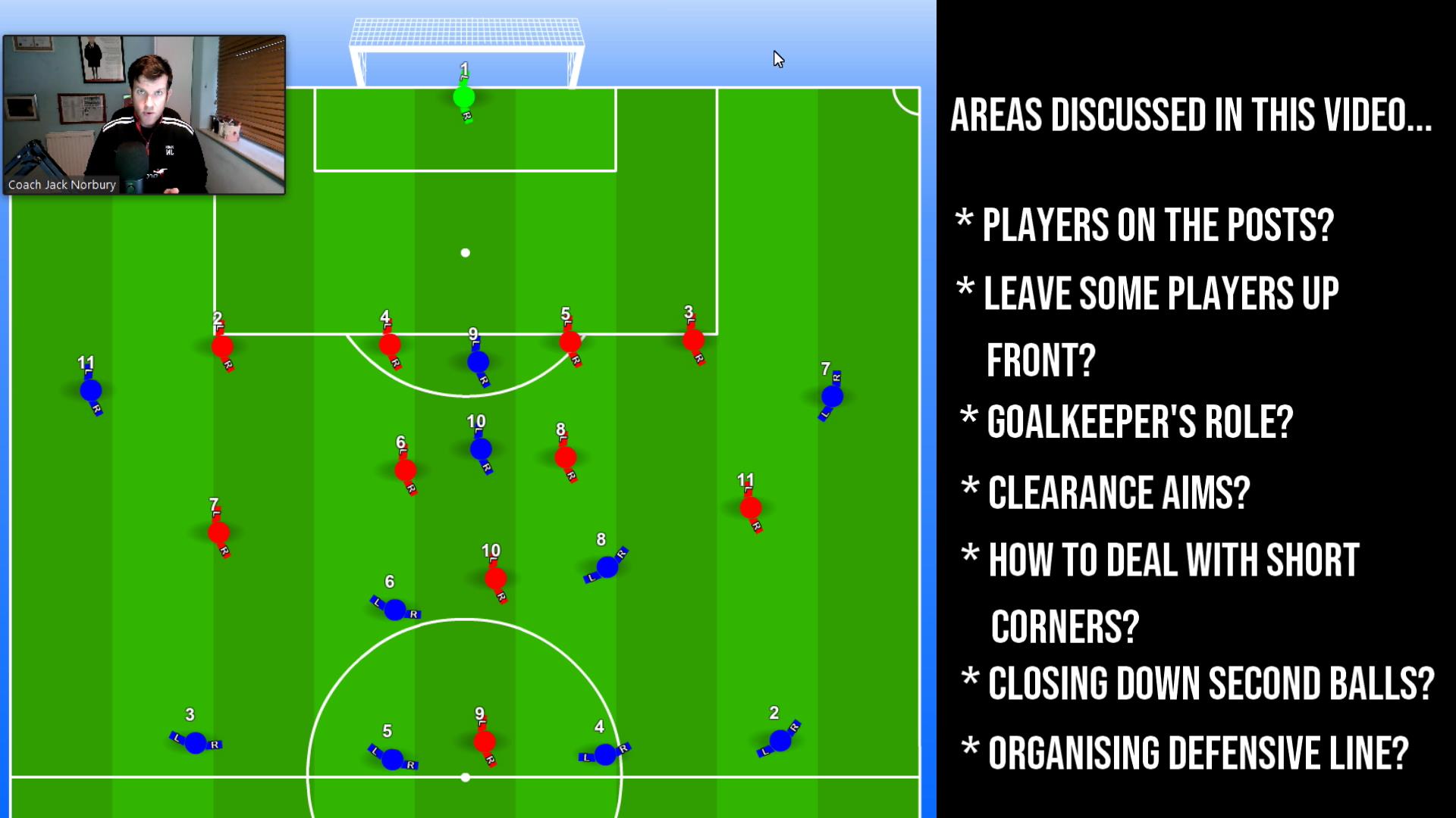 Edge of Play | FREE - Back to the Tactics Board: Set Pieces - Defending ...