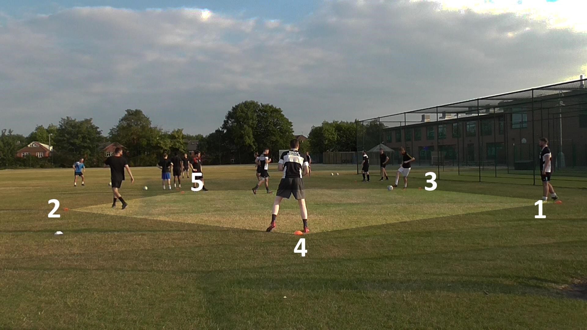 Edge of Play | Star Passing Exercises (Unopposed)