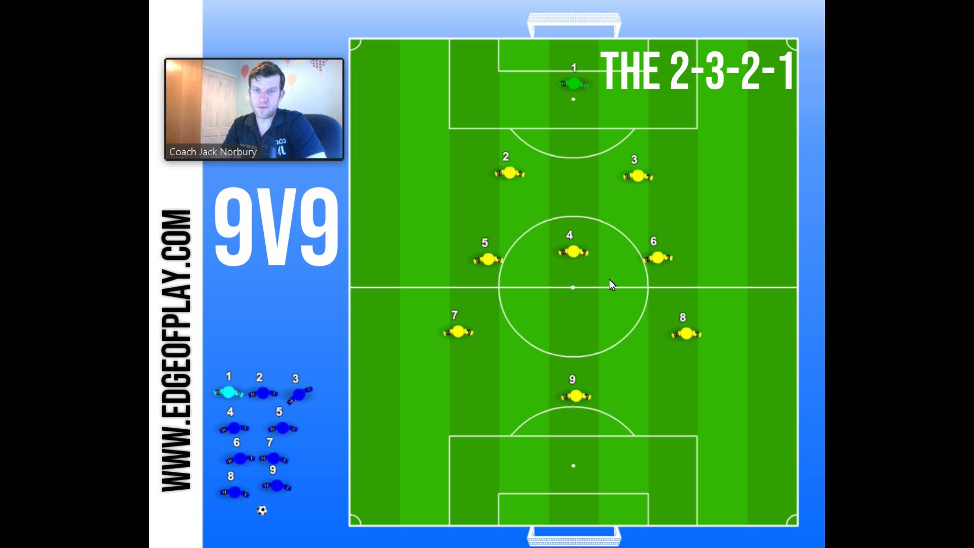 Edge of Play | Back to the Tactics Board: Formations - 9-a-side - The 2 ...