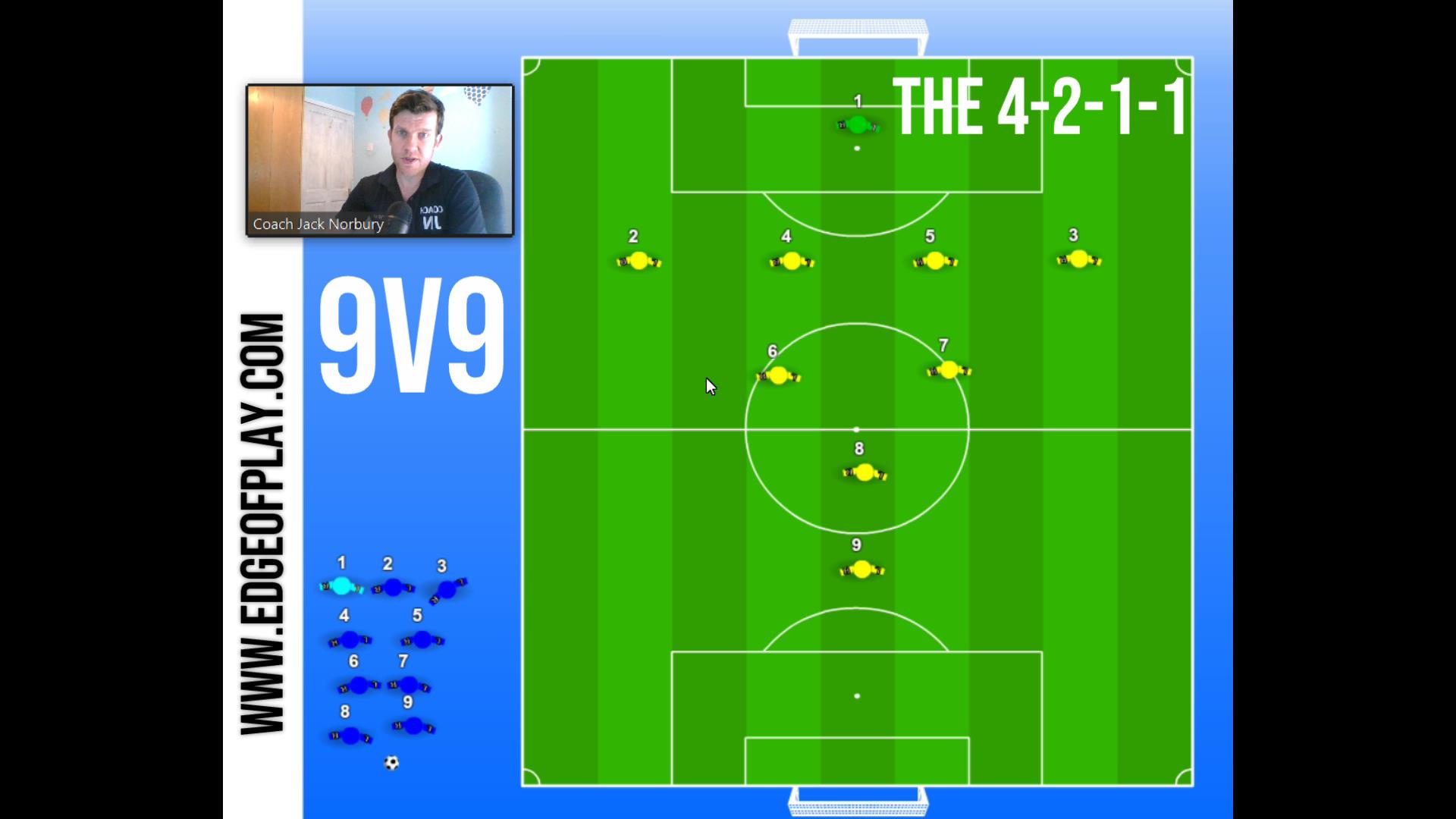 Edge of Play | Back to the Tactics Board: Formations - 9-a-side - The 4 ...
