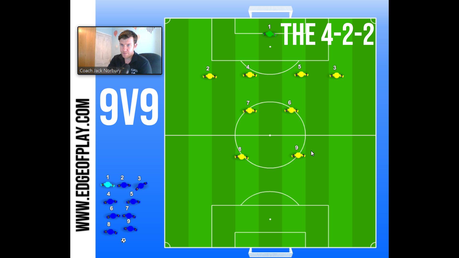 Edge of Play | Back to the Tactics Board: Formations - 9-a-side - The 4 ...