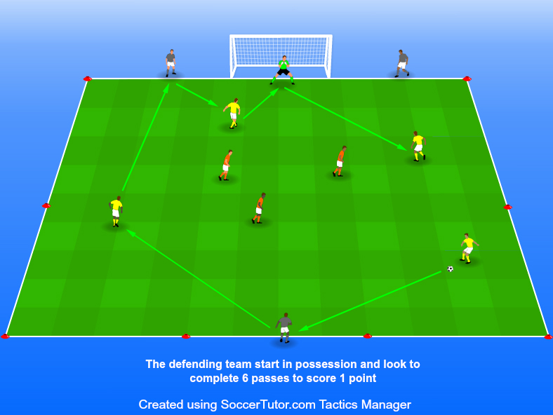 Edge of Play | Box Passing with Neutrals (Diagrams)